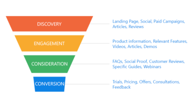 Complete Guide To Marketing Automation With Web Push Notifications ...