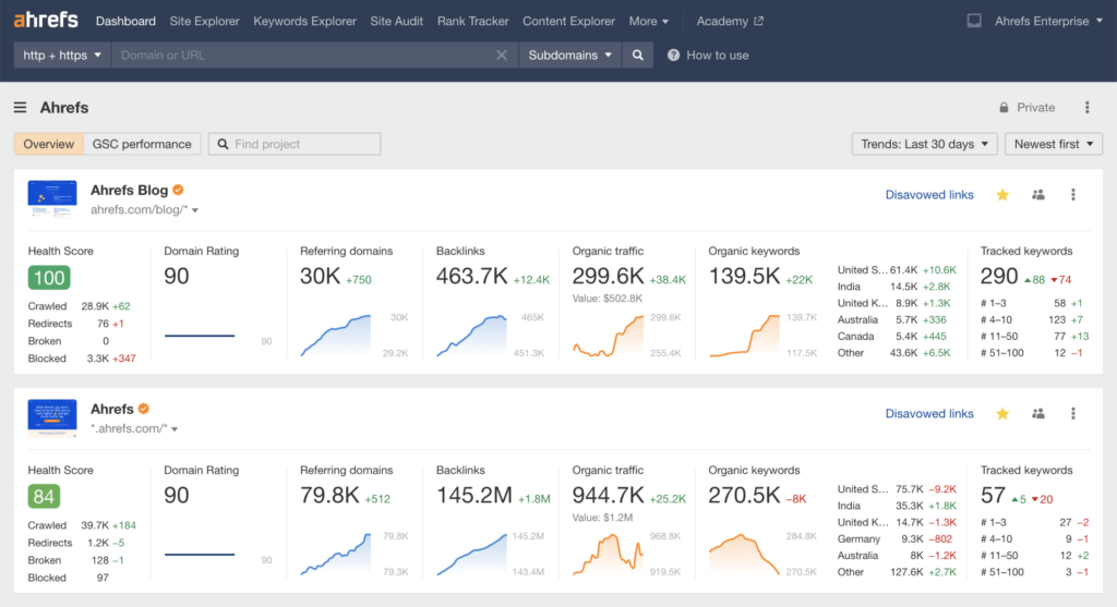 15-tools-every-digital-marketer-should-have-in-their-toolbox