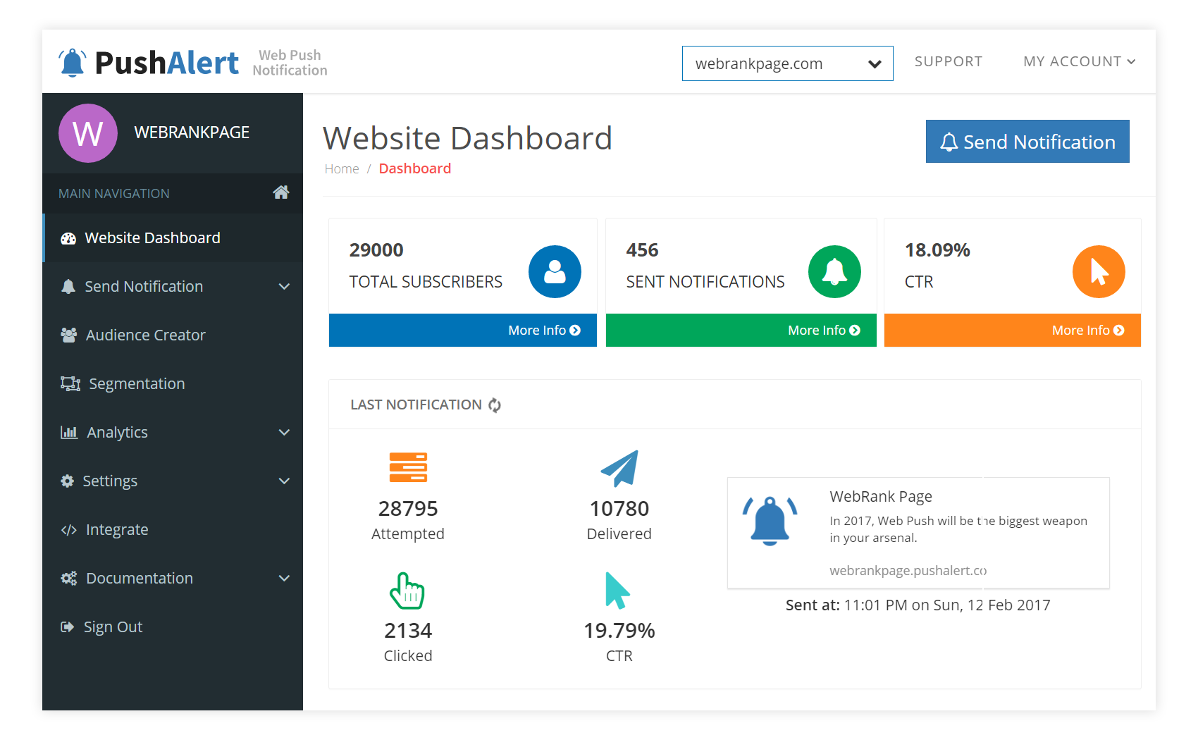 Web Push Overview - PushAlert